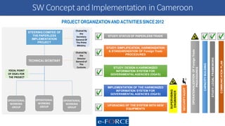 The single form for foreign trade operators - GUCE GIE - Cameroon | PDF