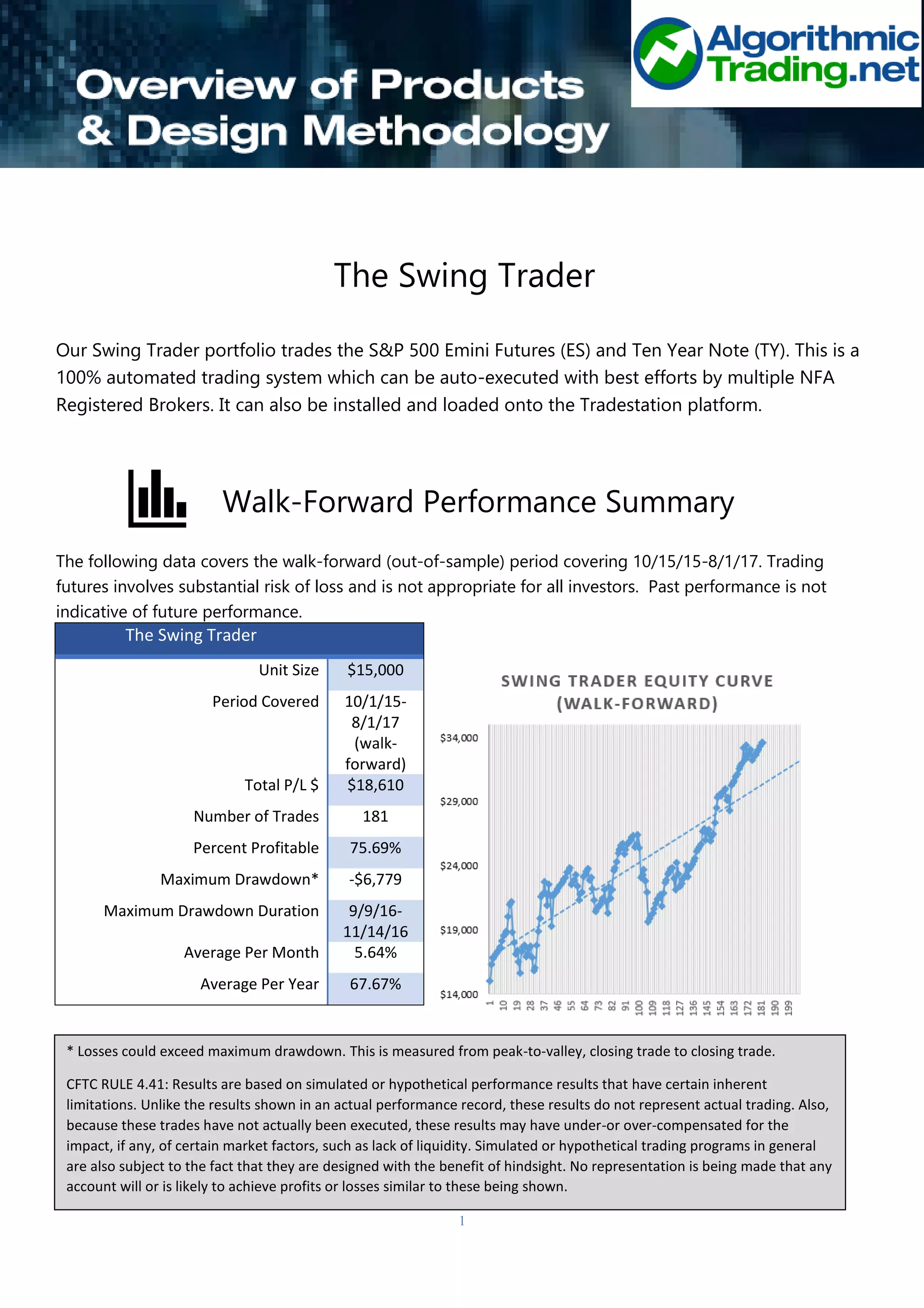 Swing Trading System by AlgorithmicTrading.net | Stocks and Bonds | Personal Investing
