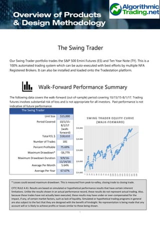 Swing Trading System by AlgorithmicTrading.net | Stocks and Bonds ...