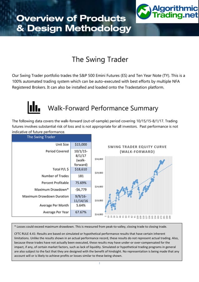 Swing Trading System by AlgorithmicTrading.net