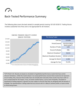 Swing Trading System by AlgorithmicTrading.net | Stocks and Bonds ...
