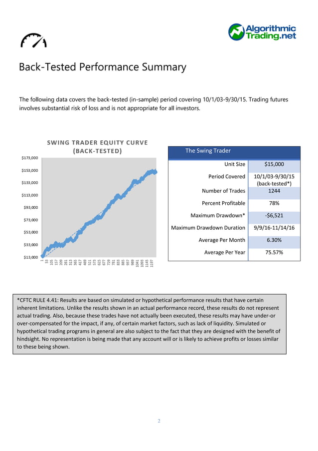 Swing Trading System by AlgorithmicTrading.net