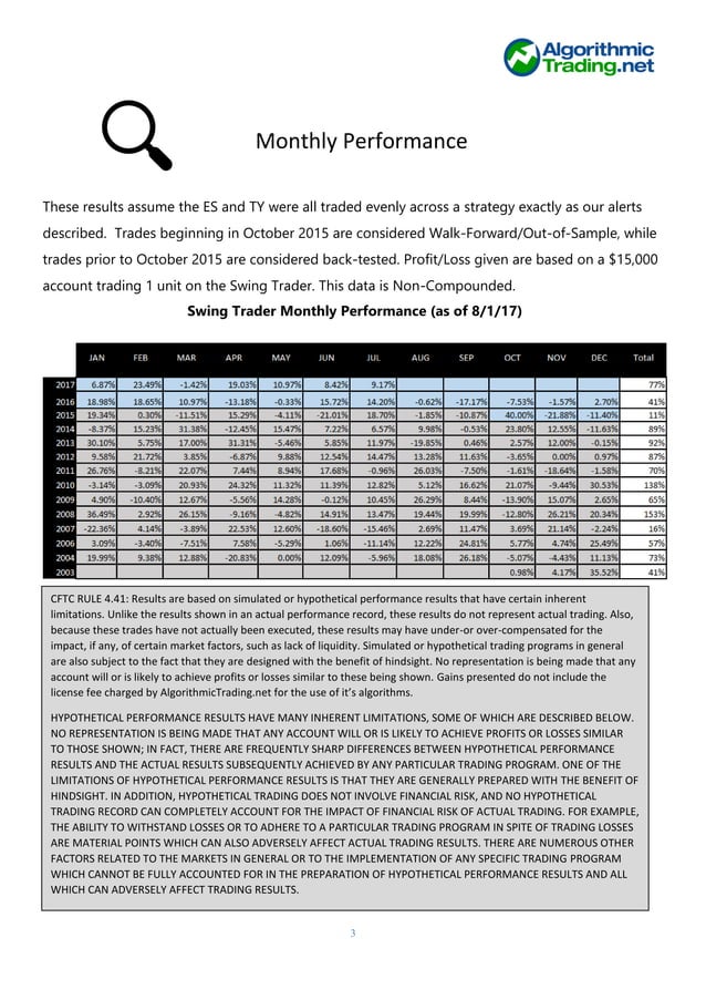 Swing Trading System by AlgorithmicTrading.net
