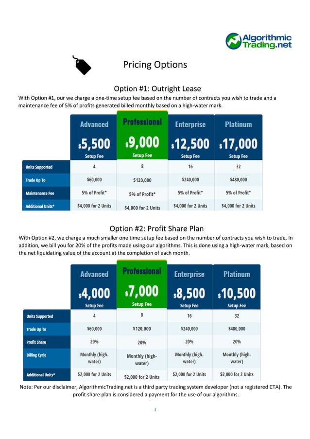 Swing Trading System by AlgorithmicTrading.net