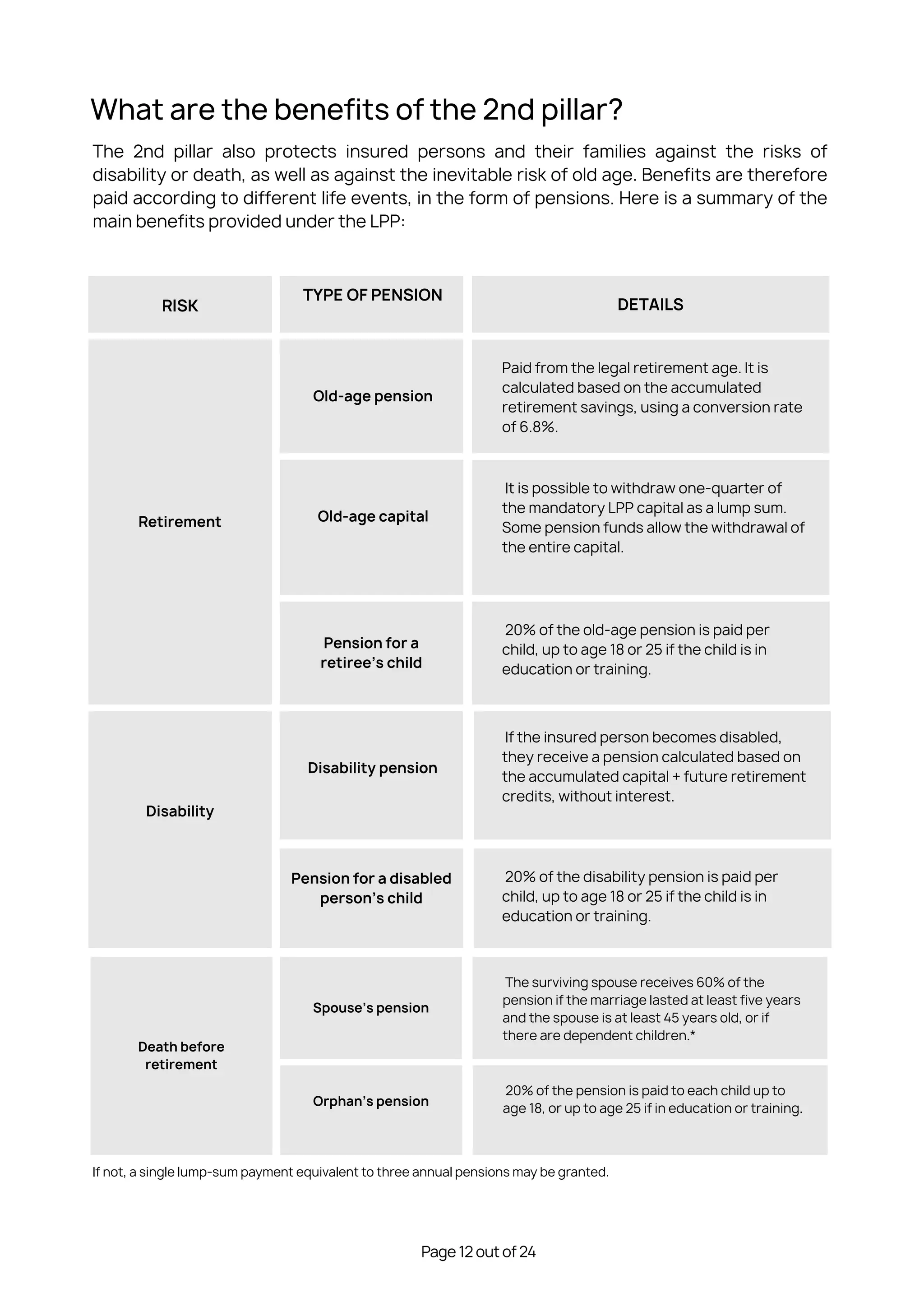 The Swiss Retirement System Explained Simply | PDF