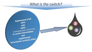 The switch | PPT