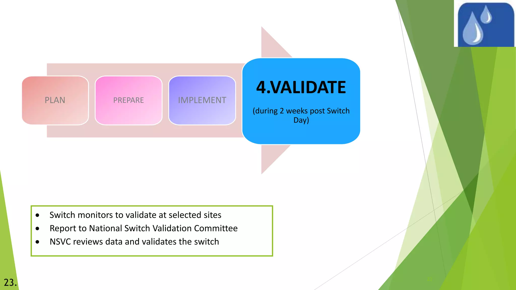 THE SWITCH- tri OPV to bi OPV by DR. AKSHAY B K | PPTX