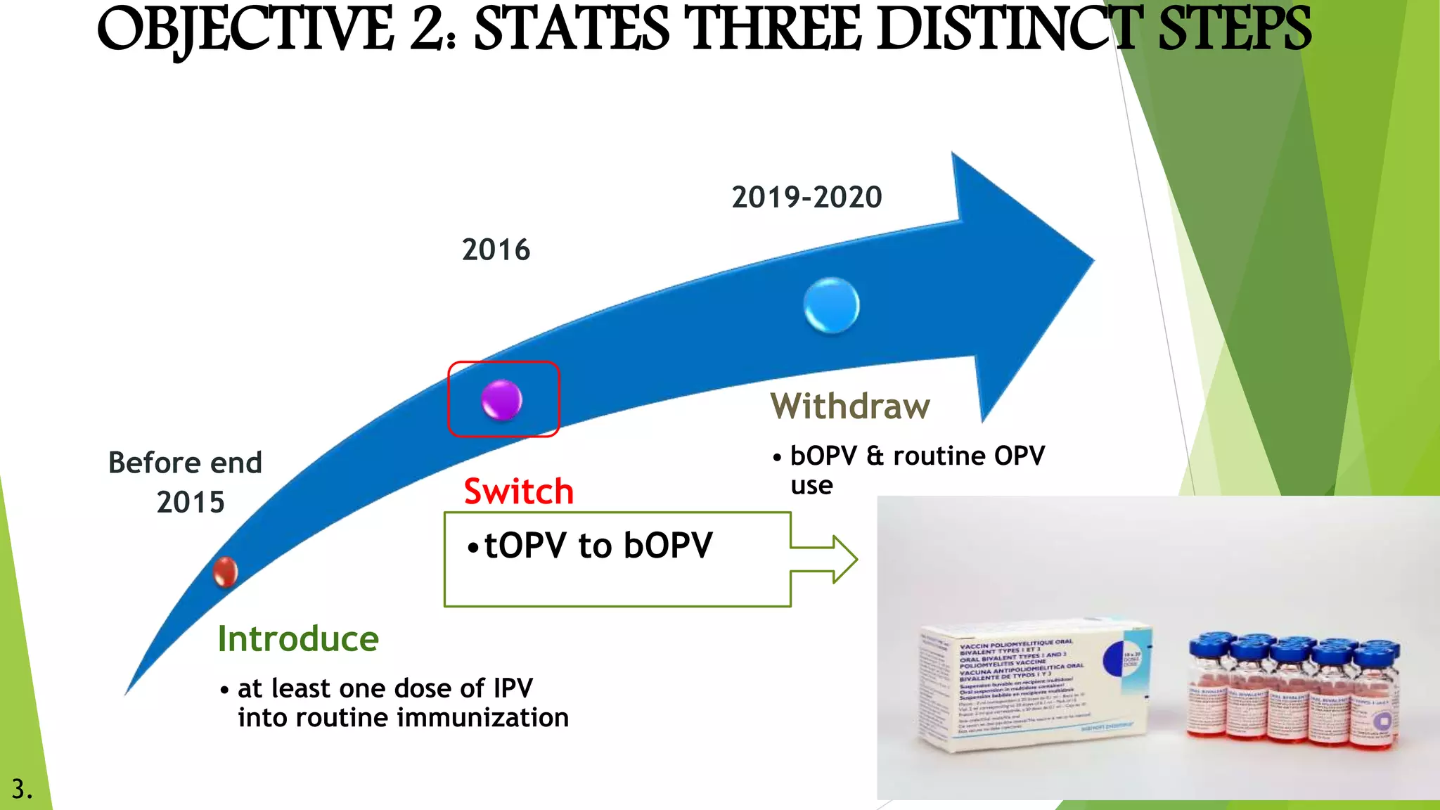 THE SWITCH- tri OPV to bi OPV by DR. AKSHAY B K | PPTX