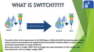 THE SWITCH- tri OPV to bi OPV by DR. AKSHAY B K | PPTX