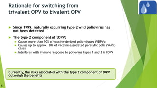 THE SWITCH- tri OPV to bi OPV by DR. AKSHAY B K | PPTX
