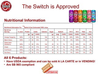The Switch School Presentation | PPT