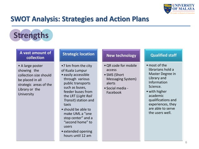 The swot analysis: Marketing and promotional strategies used at the UM ...