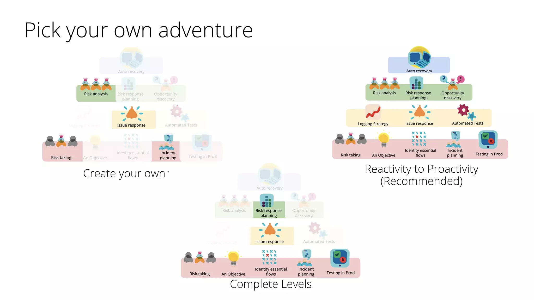 The Synthetic Monitoring Maturity Model | PDF