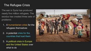 The Syrian Civil War | PPTX