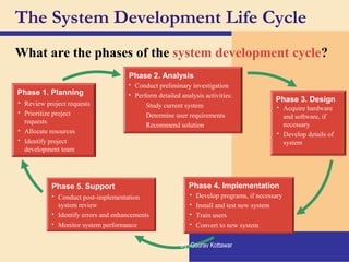 The system development life cycle (SDLC) | PPT