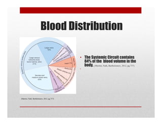The Systemic Circuit | PPT