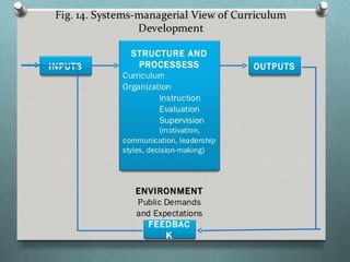 The systems approach to curriculum development | PPT