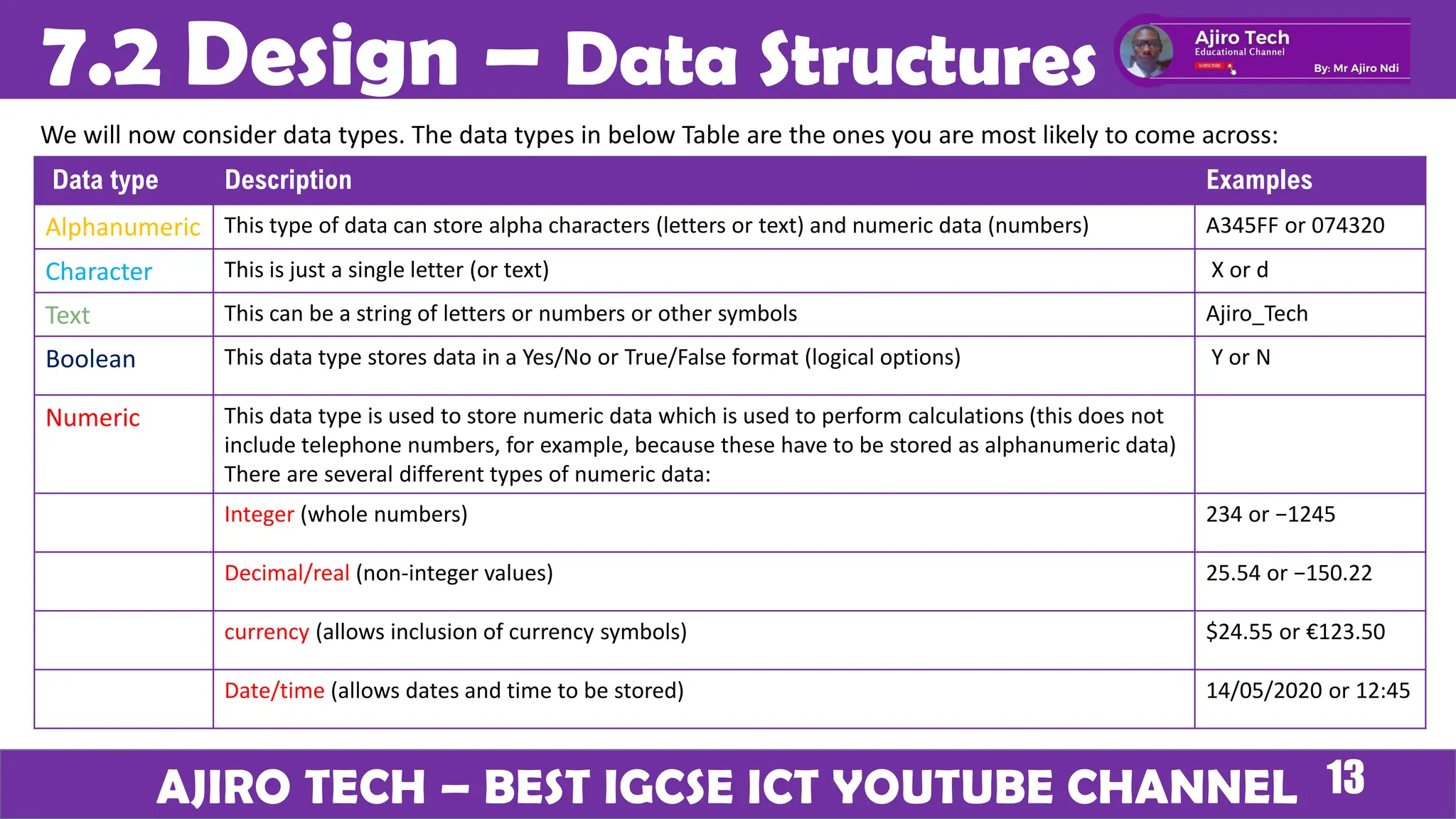 IGCSE ICT - The Systems Life Cycle - Ajiro Tech | PDF | Computing | Technology & Computing