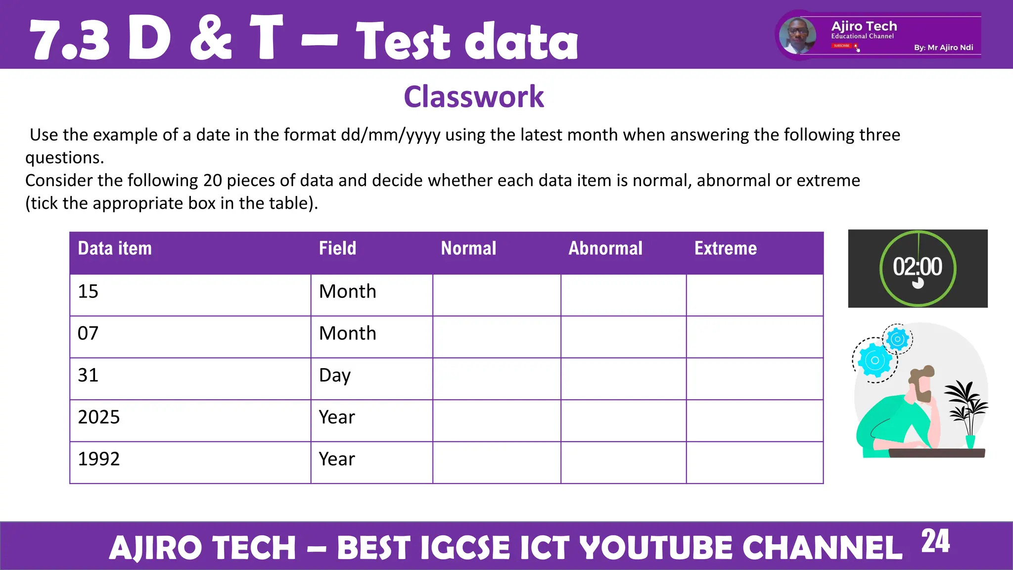 IGCSE ICT - The Systems Life Cycle - Ajiro Tech | PDF
