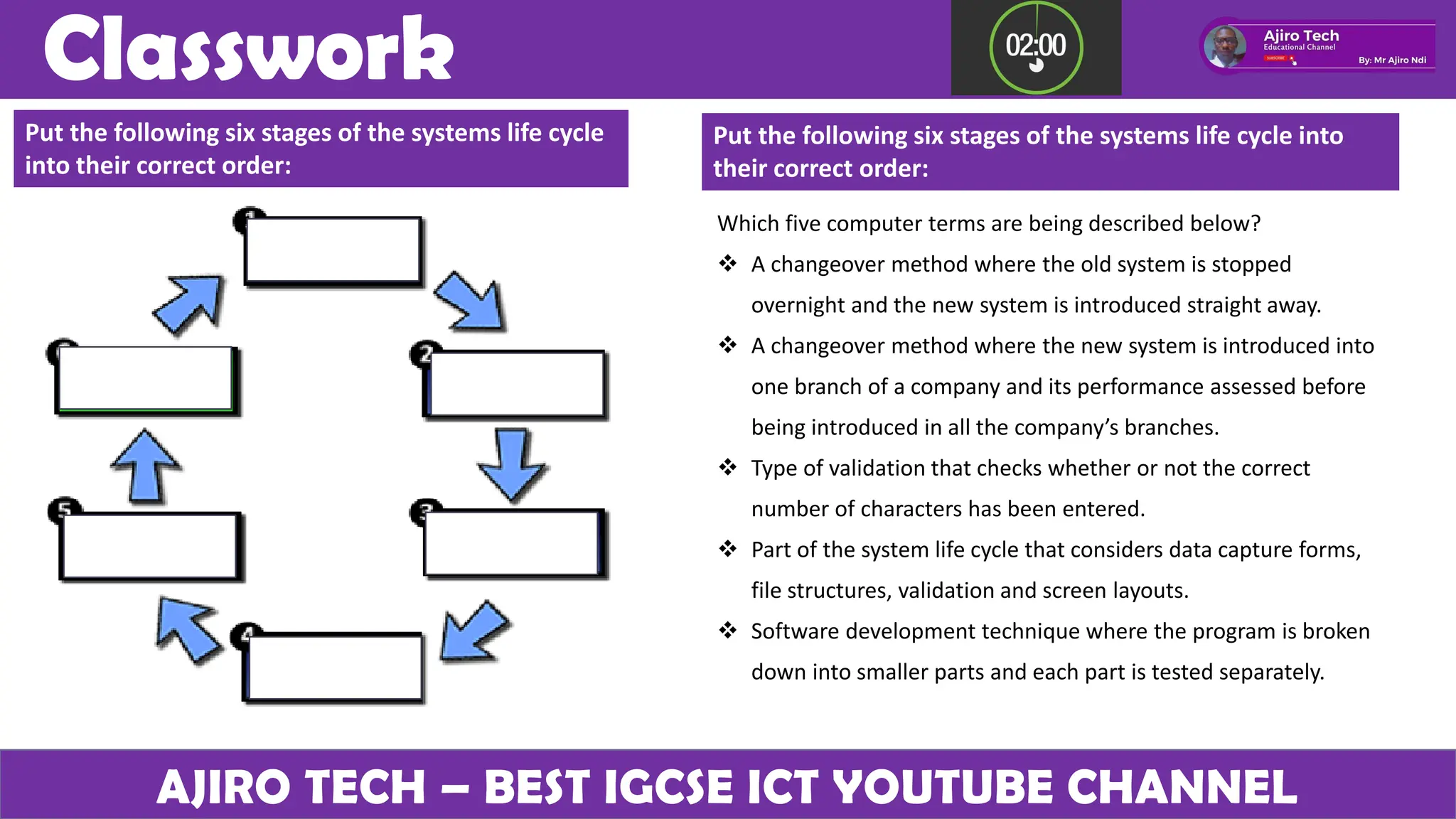 Igcse Ict The Systems Life Cycle Ajiro Tech Pdf Computing