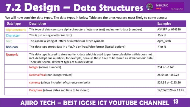 Igcse Ict The Systems Life Cycle Ajiro Tech Pdf