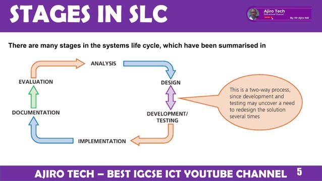 IGCSE ICT - The Systems Life Cycle - Ajiro Tech | PDF | Computing | Technology & Computing