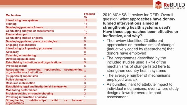 Health system strengthening in LMICs and fragile states – what and how ...