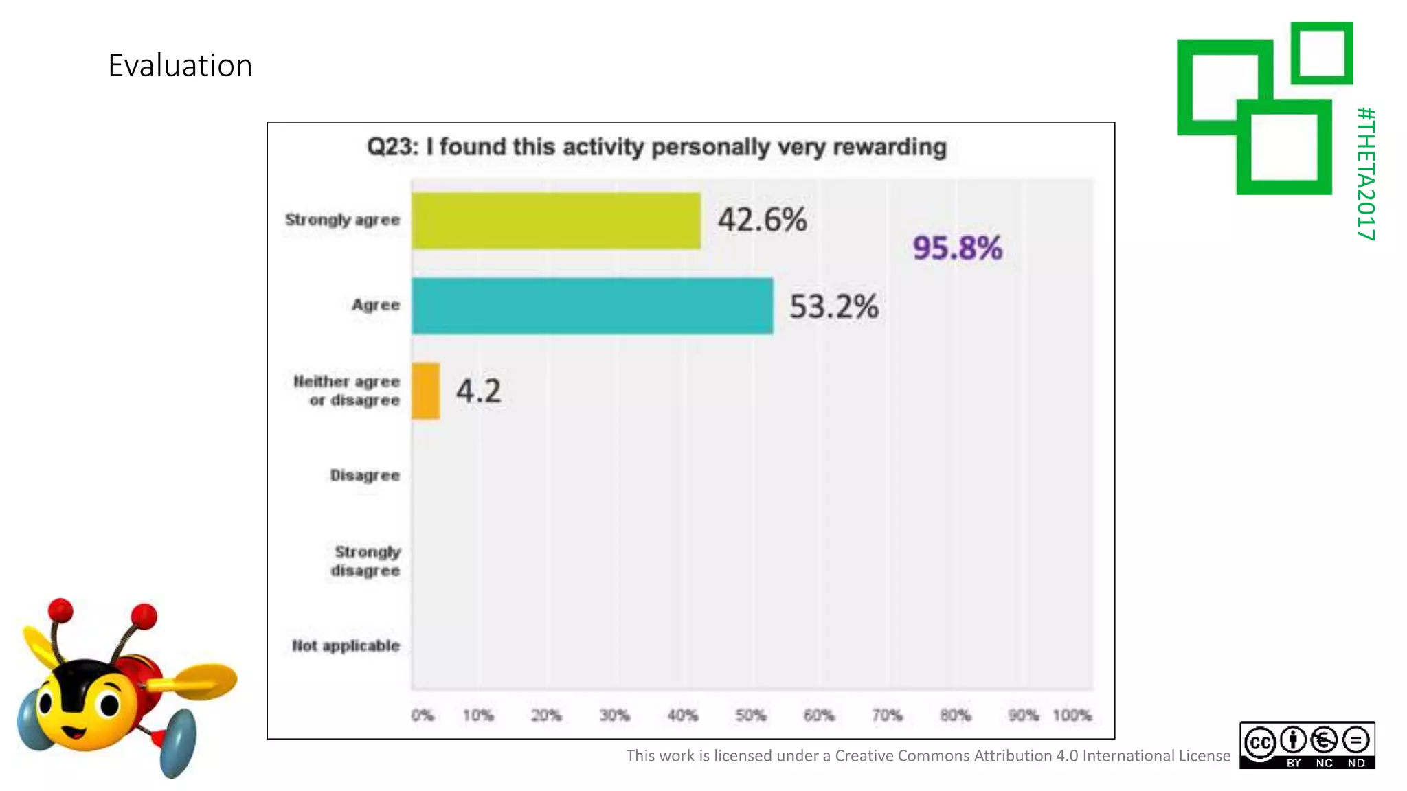 The ACODE Benchmarks for Technology Enhanced Learning | PPT