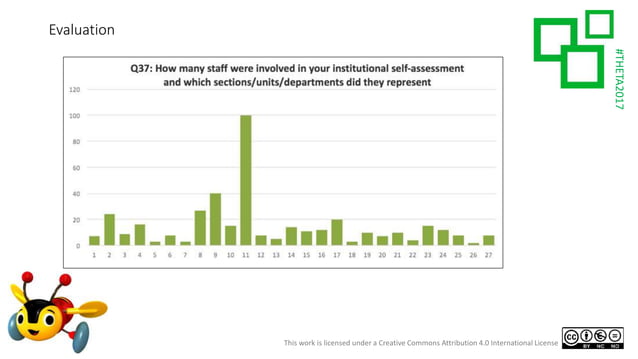 The ACODE Benchmarks for Technology Enhanced Learning | PPT