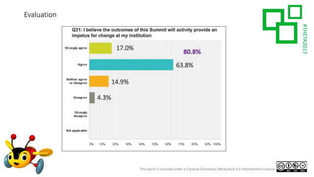 The ACODE Benchmarks for Technology Enhanced Learning | PPT