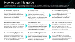 Ensure GDPR Compliance for AI products with Confidence: a quick guide ...