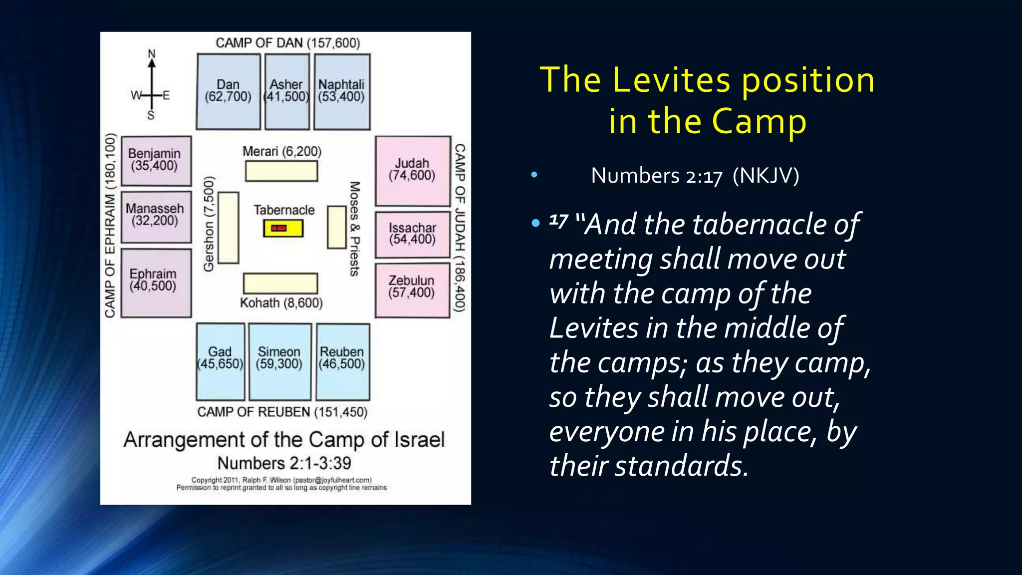 The tabernacle of moses | PPTX