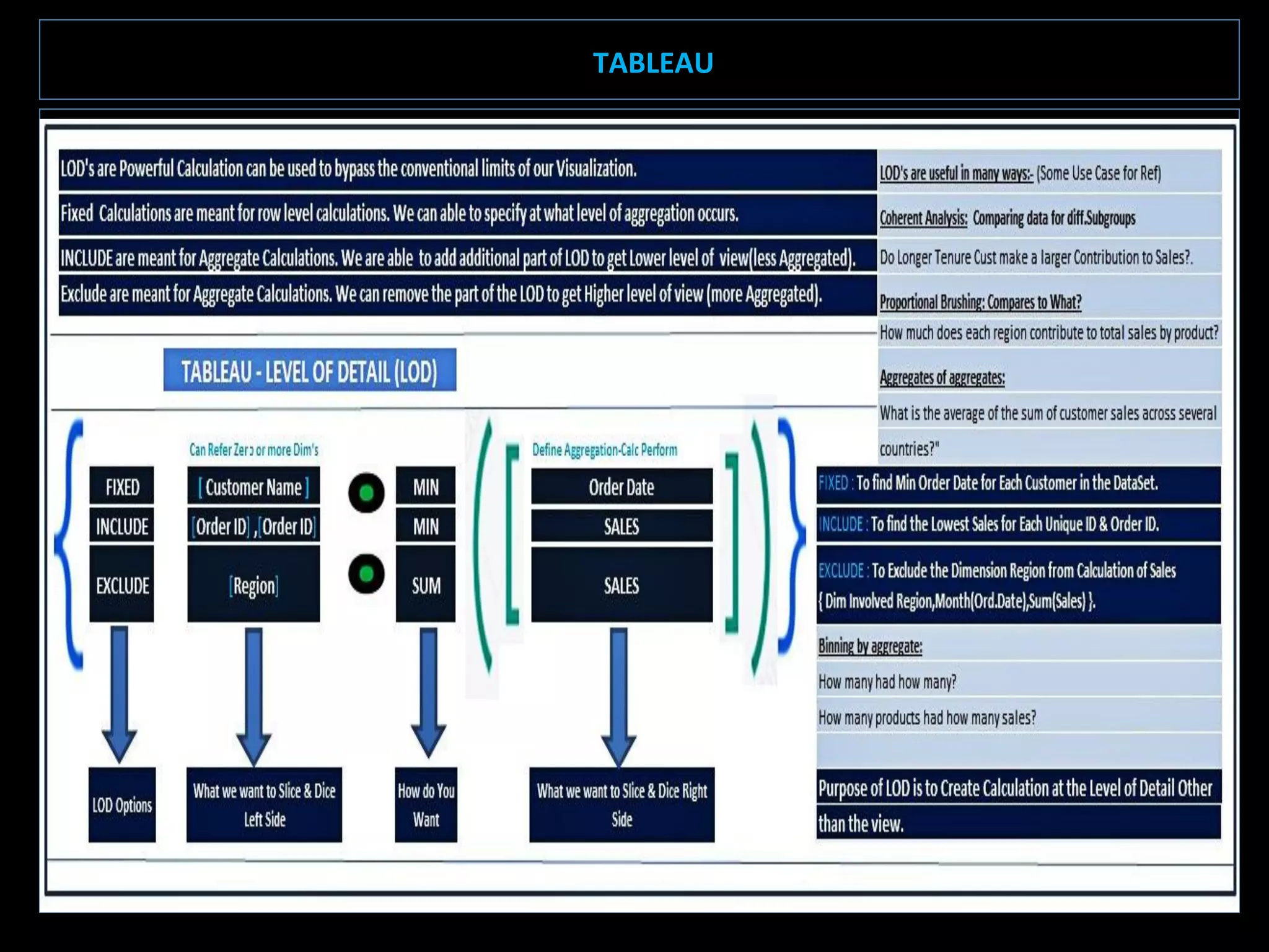 TABLEAU for Beginners | PDF