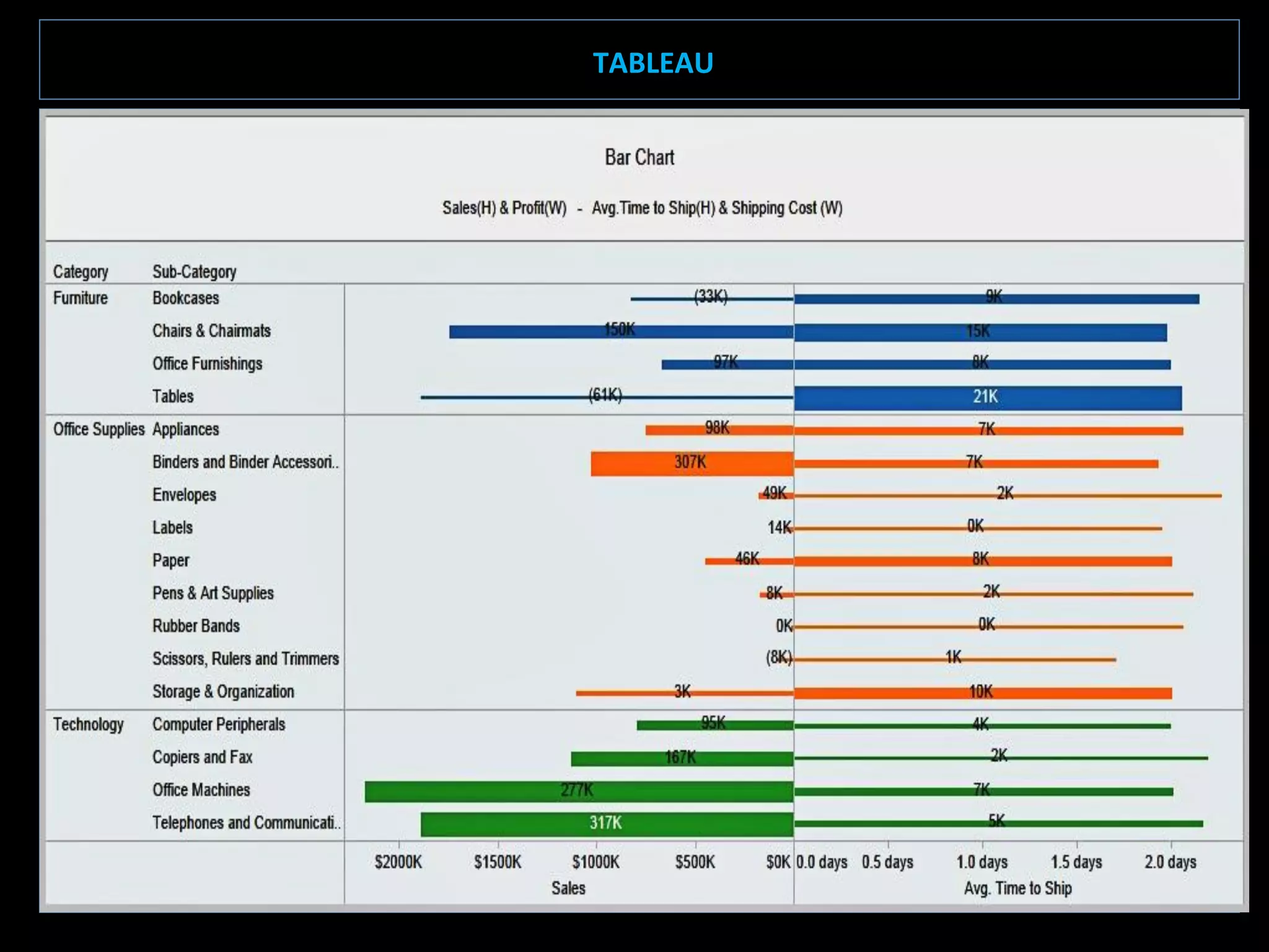 TABLEAU for Beginners | PDF