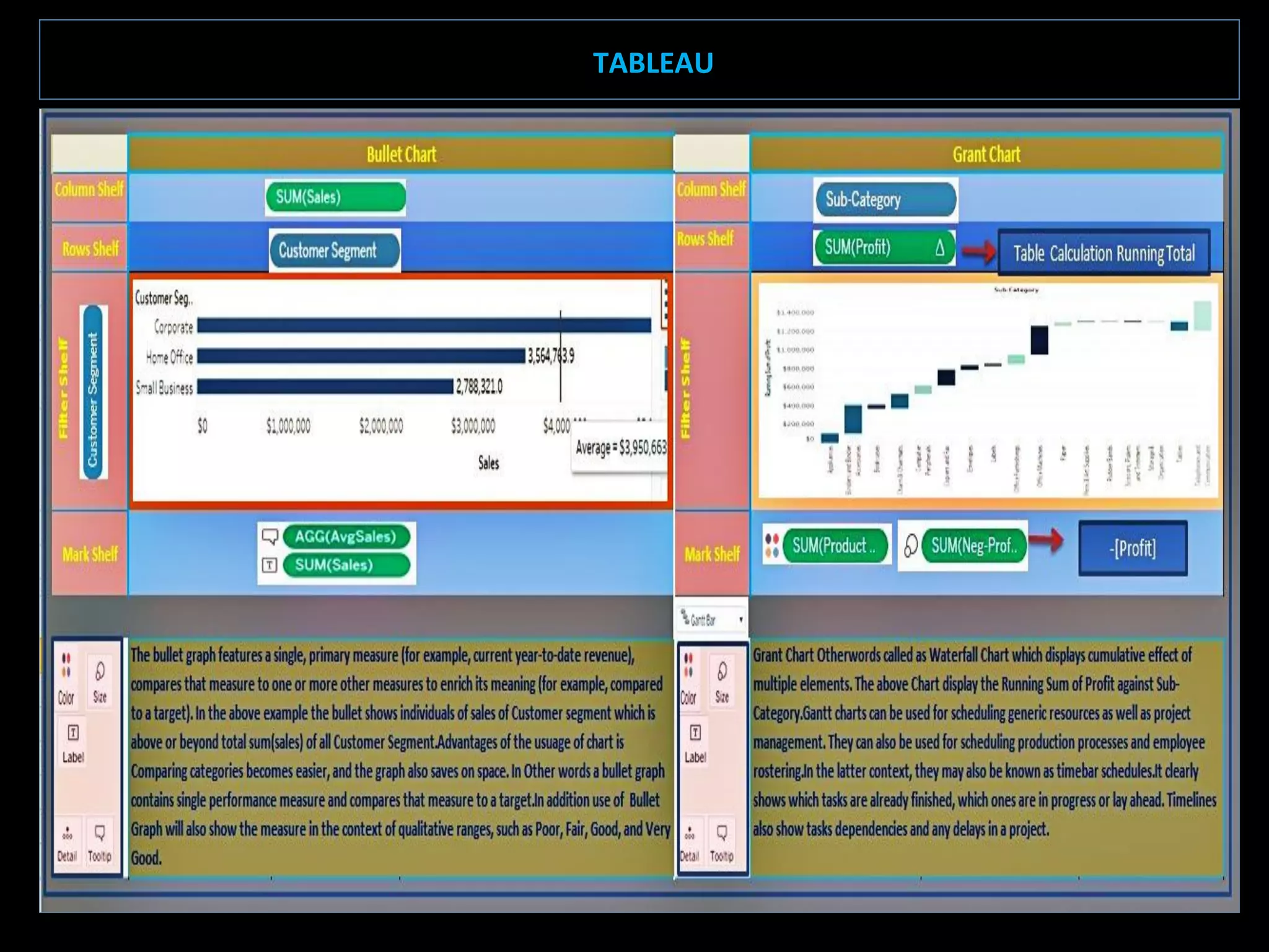 TABLEAU for Beginners | PDF