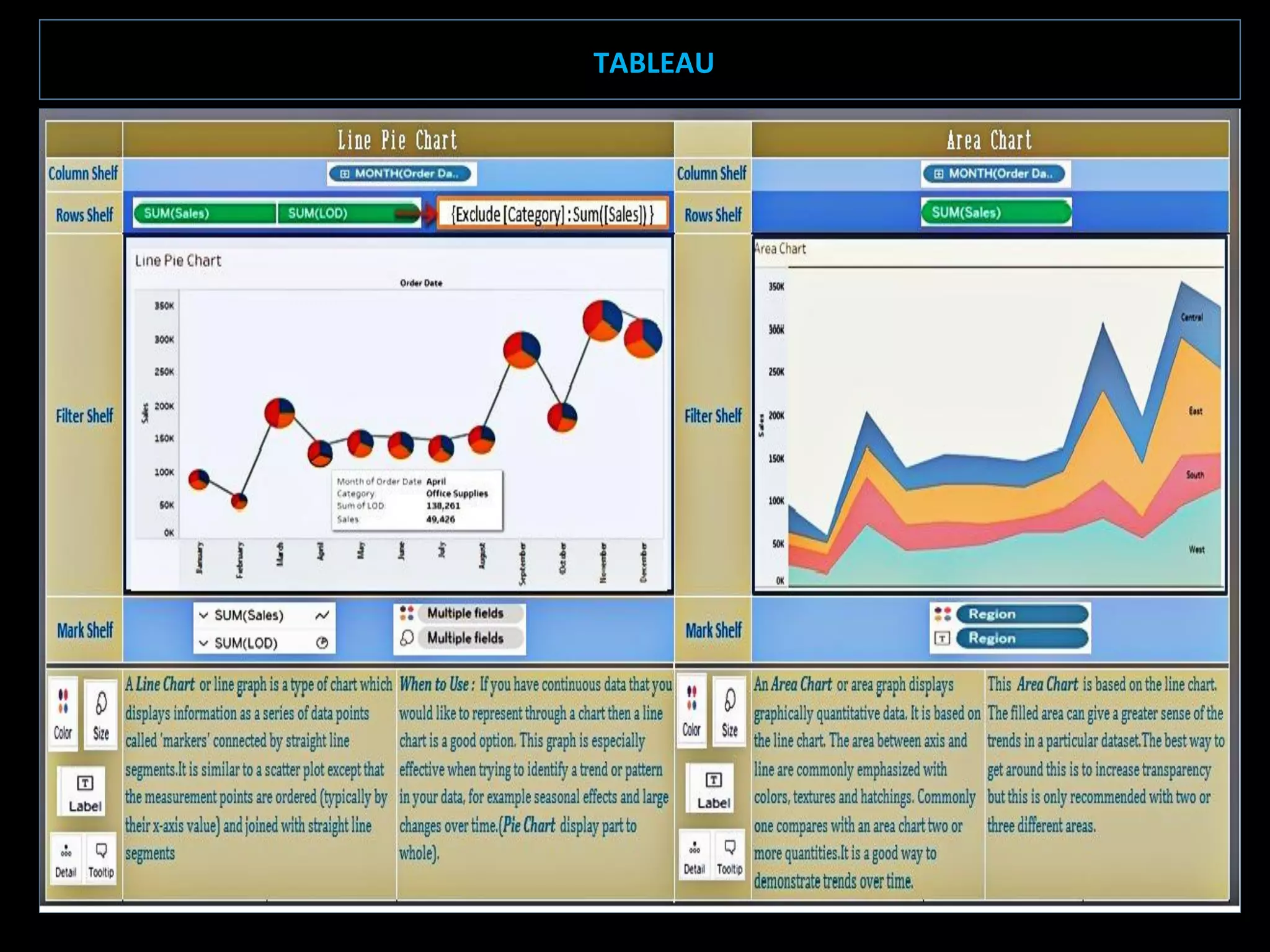 TABLEAU for Beginners | PDF