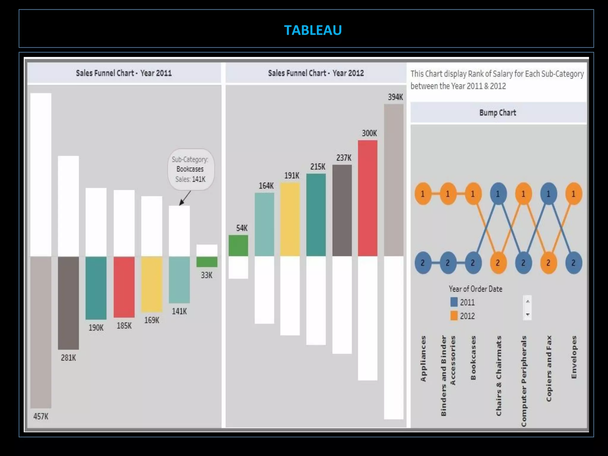 TABLEAU for Beginners | PDF