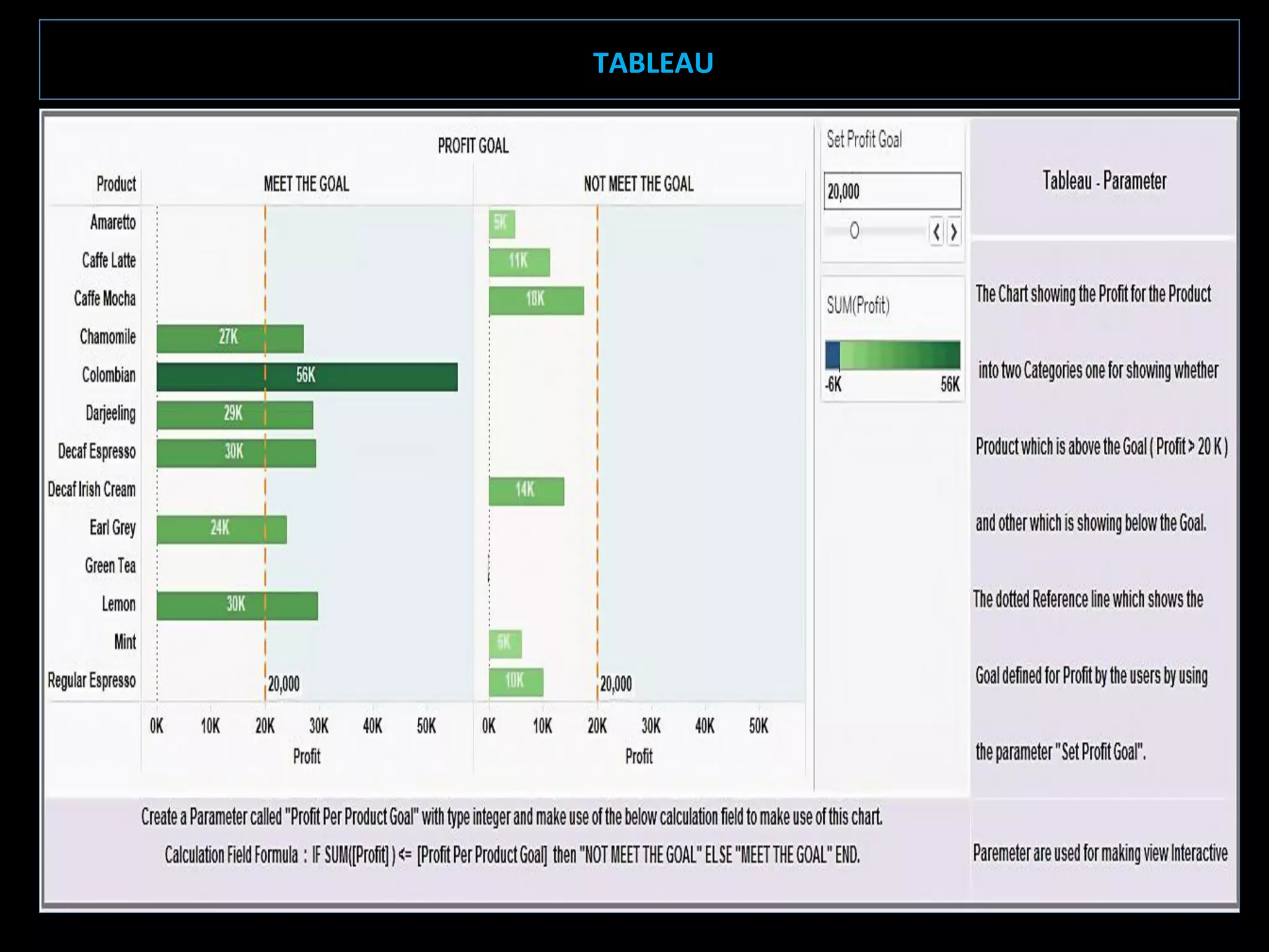 TABLEAU for Beginners | PDF