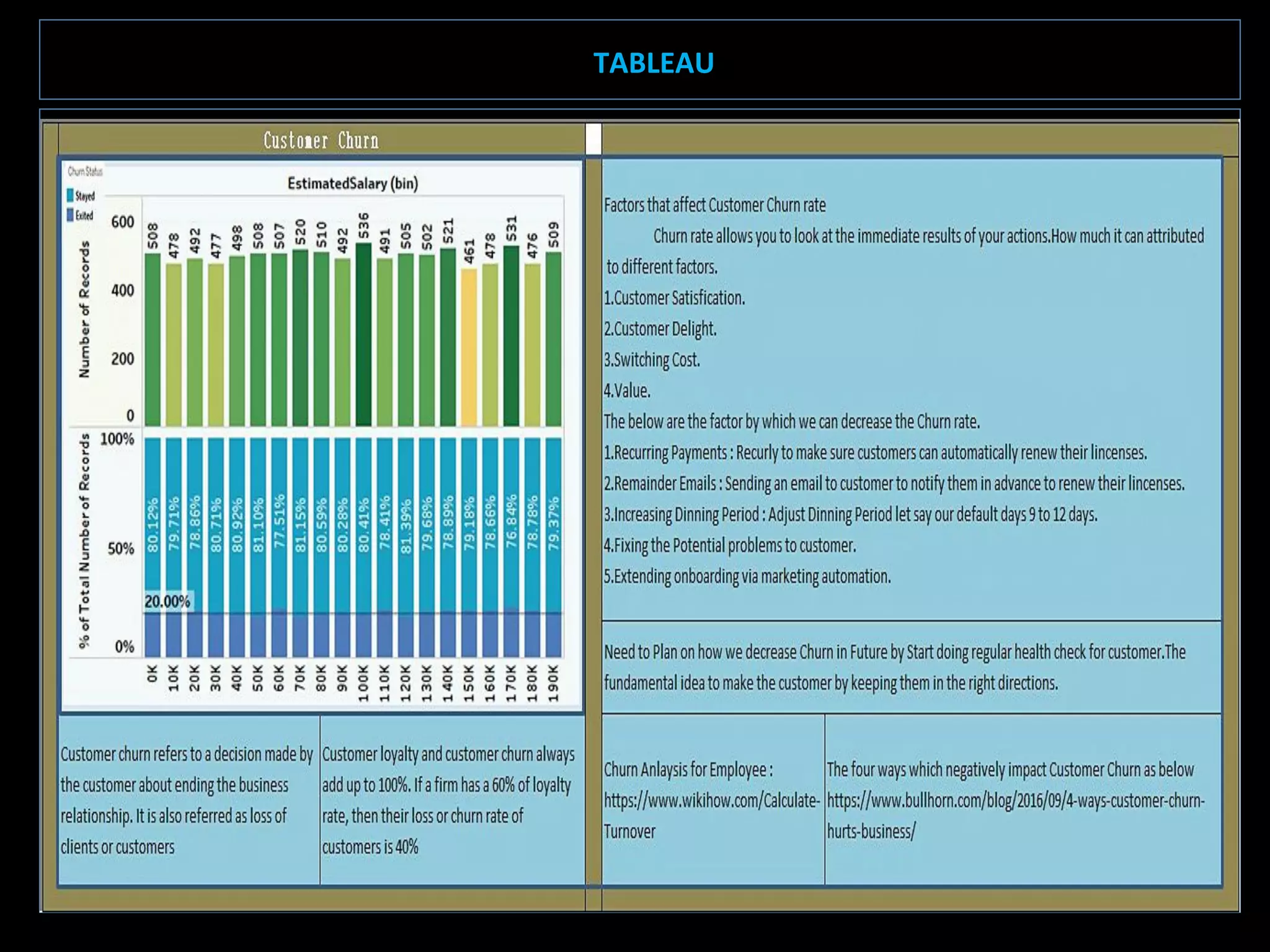 TABLEAU for Beginners | PDF