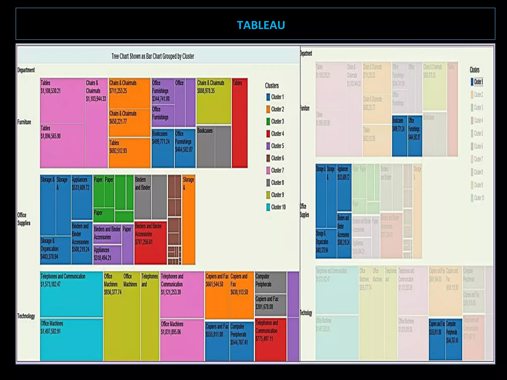 TABLEAU for Beginners | PDF