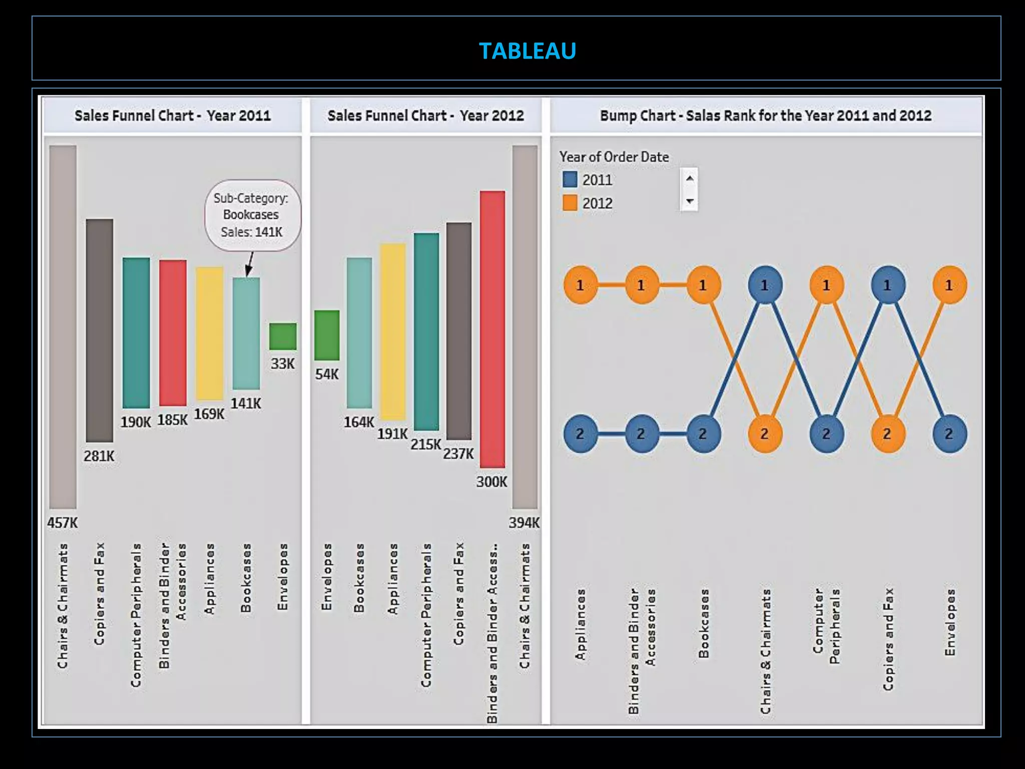 TABLEAU for Beginners | PDF