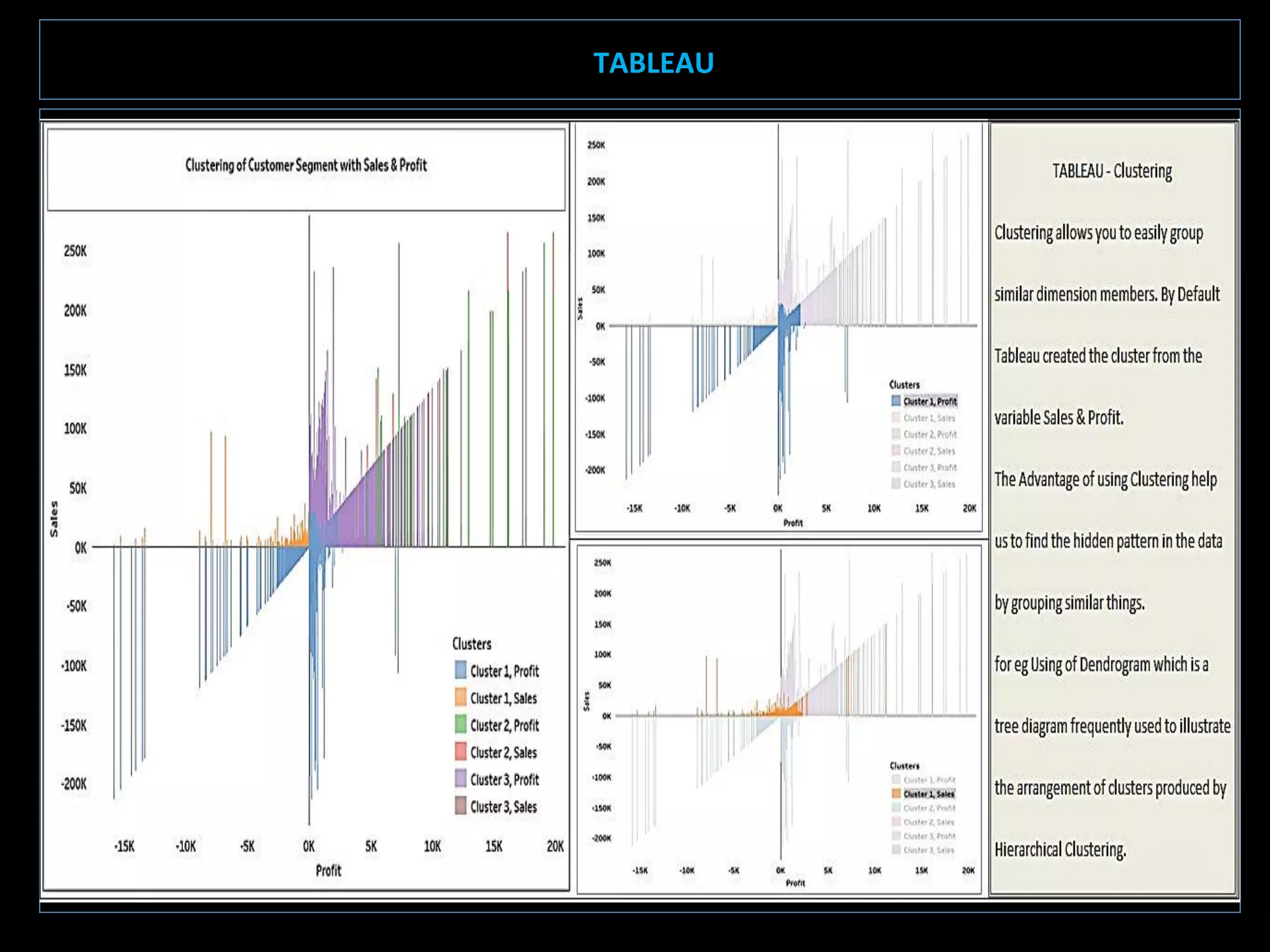 TABLEAU for Beginners | PDF