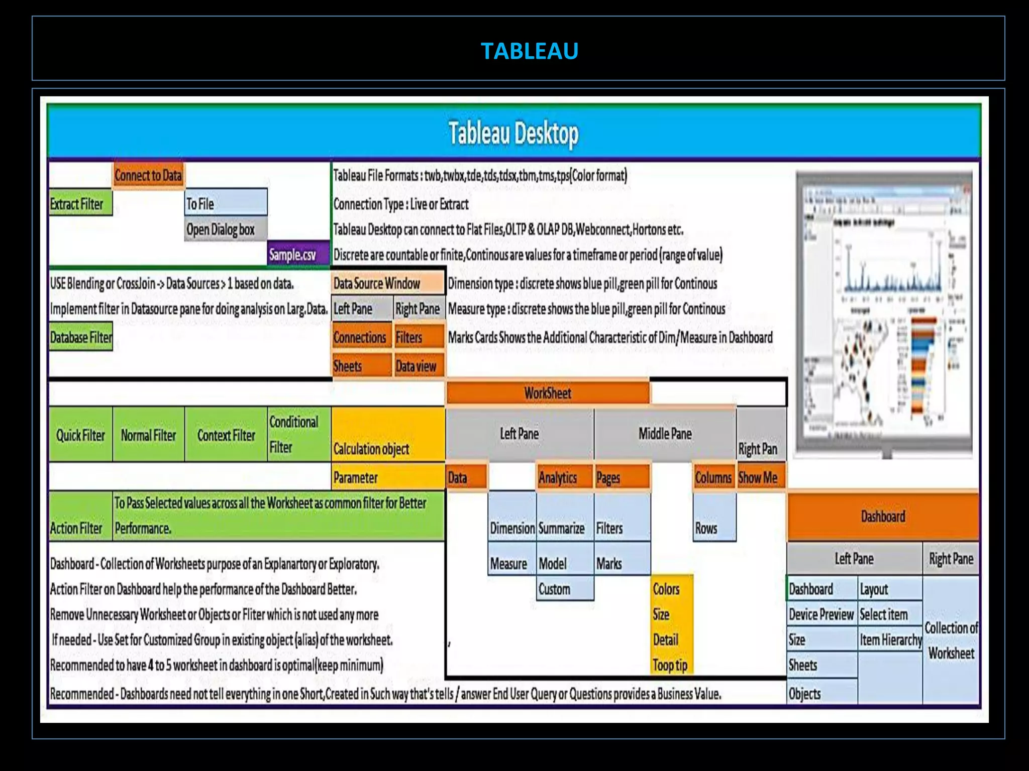 TABLEAU for Beginners | PDF