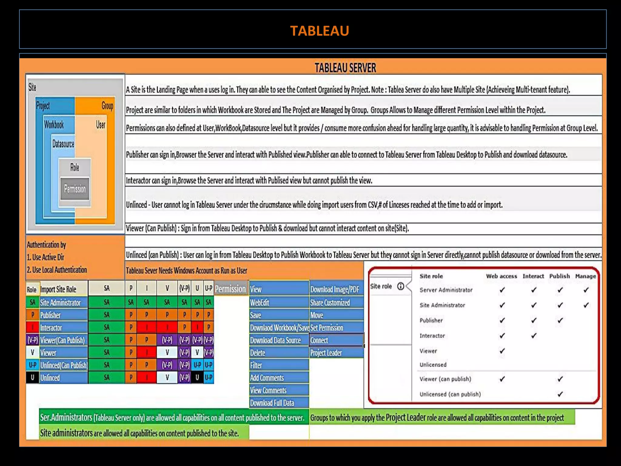 TABLEAU for Beginners | PDF | Web Development | Internet