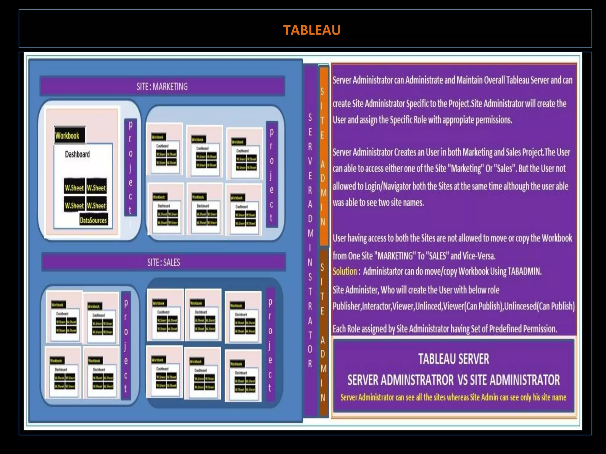 TABLEAU for Beginners | PDF