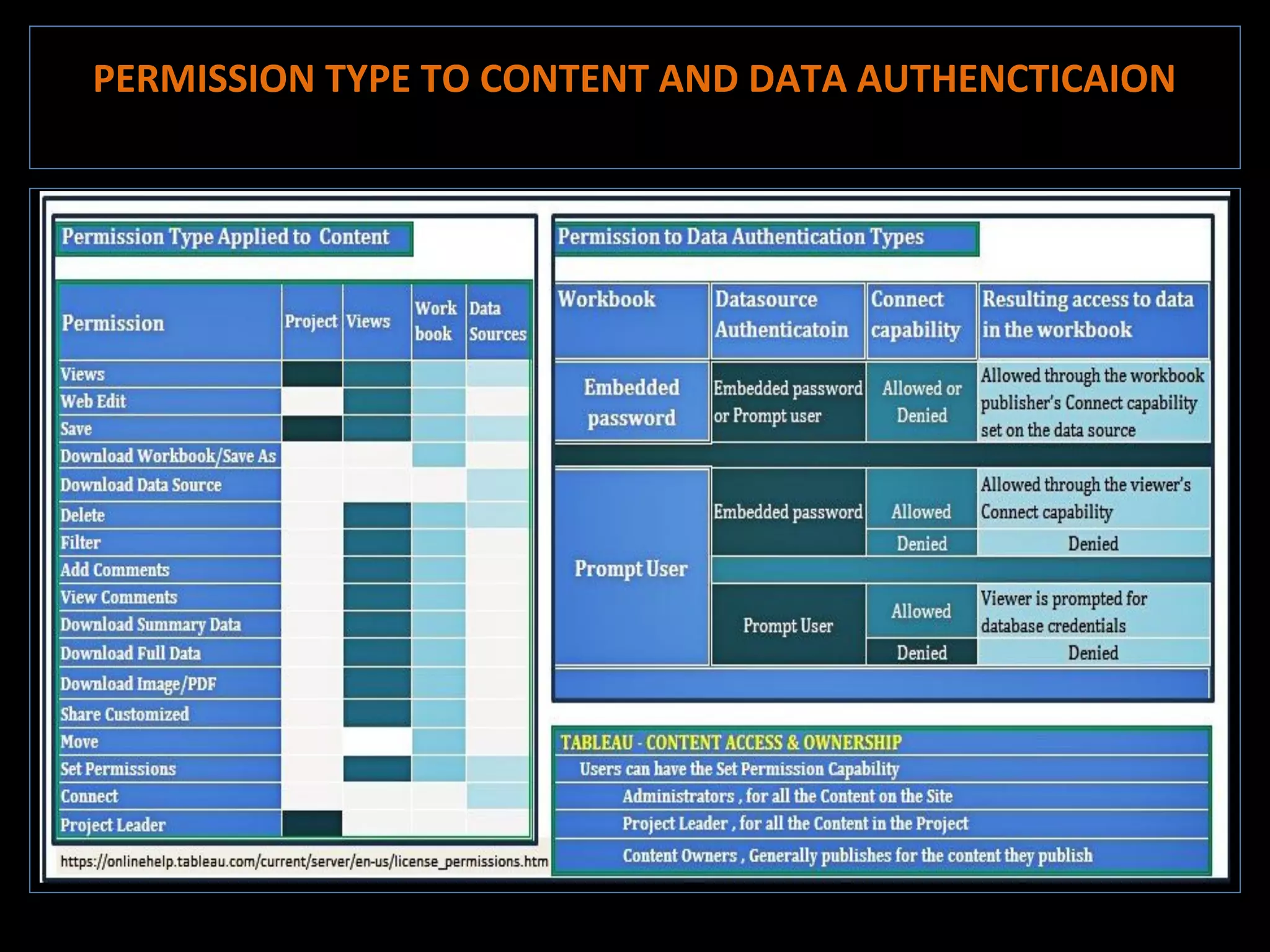 TABLEAU for Beginners | PDF
