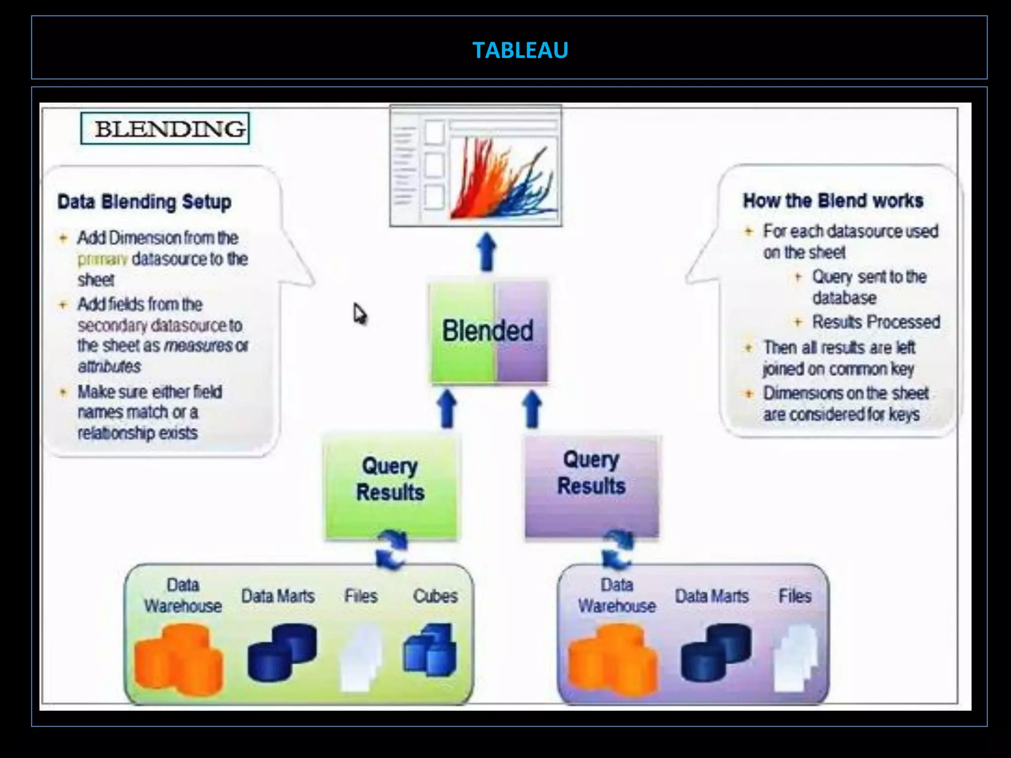 TABLEAU for Beginners | PDF
