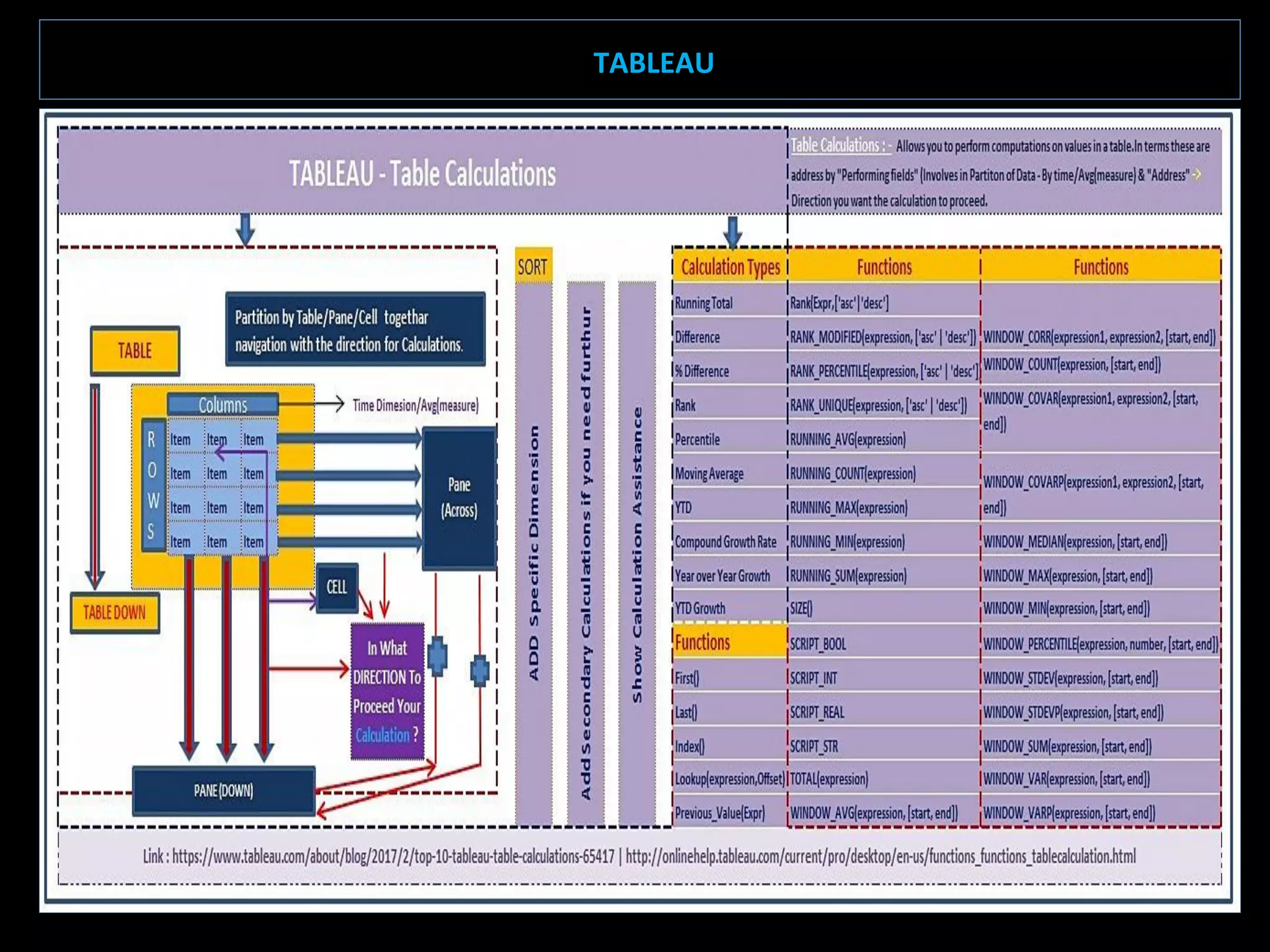 TABLEAU for Beginners | PDF