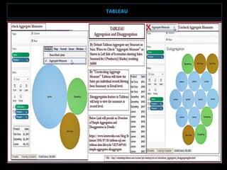 TABLEAU for Beginners | PDF