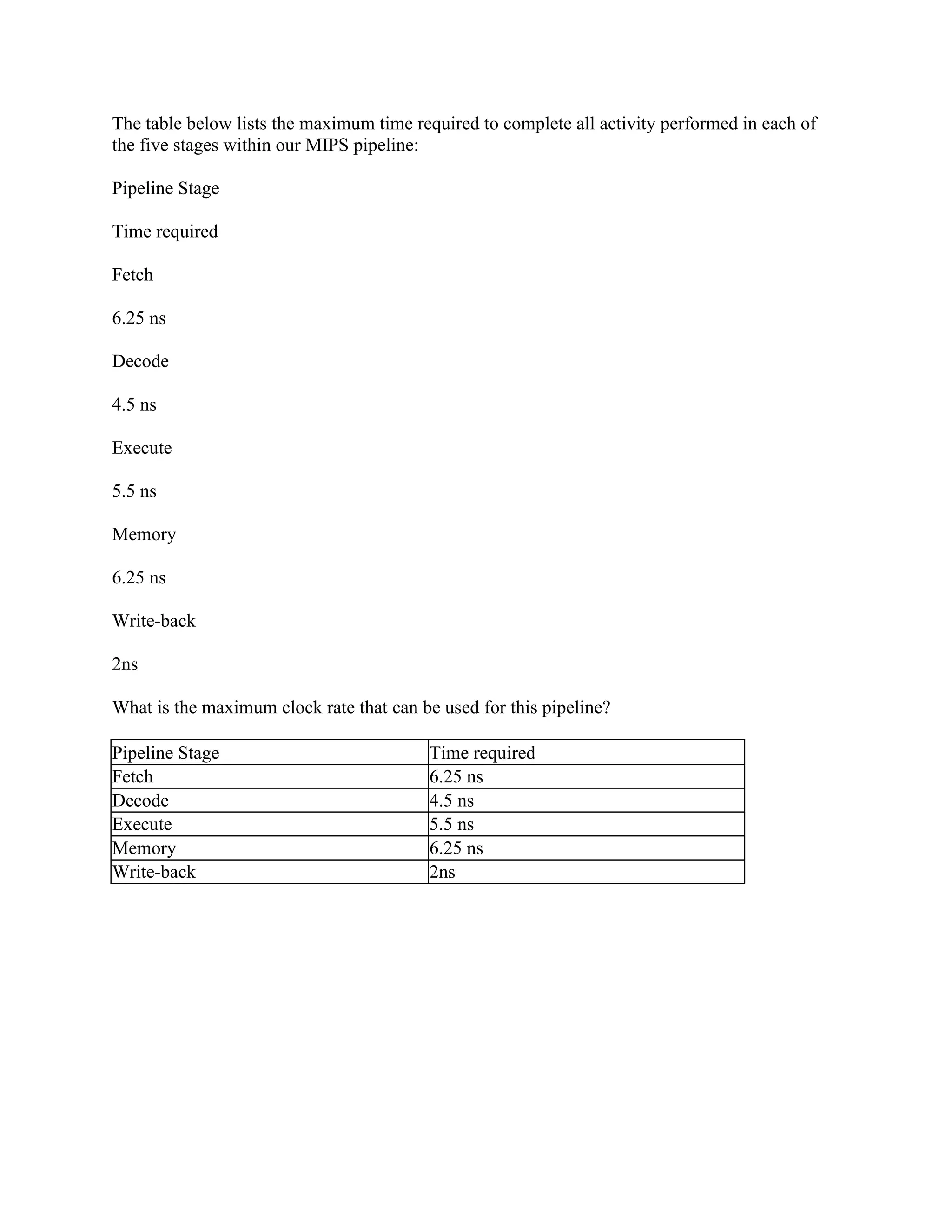 The table below lists the maximum time required to complete all activi.pdf | Computing ...